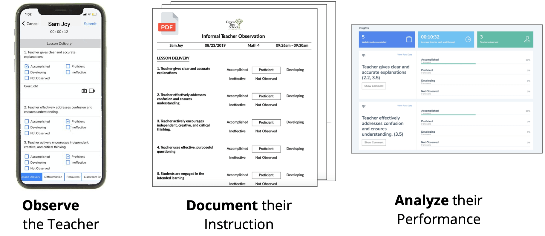 Top 50 Look-fors During Classroom Observations - Education Walkthrough