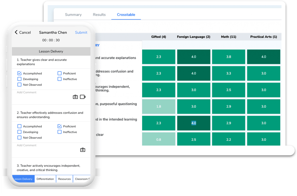 Unlock the potential in every teacher | Education Walkthrough