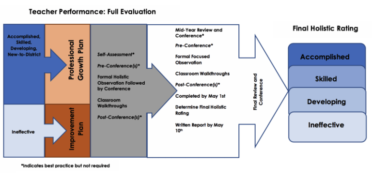 How the Ohio Teacher Evaluation System (OTES) Helps Teachers Ensure ...