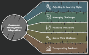 Classroom Management Plan: Guide With Examples