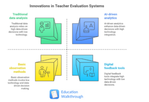 Effective Teacher Evaluation: Improving Classroom Performance ...