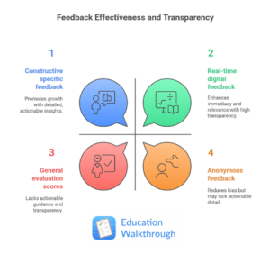 Effective Teacher Evaluation: Improving Classroom Performance ...