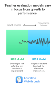 Effective Teacher Evaluation Strategies for Success