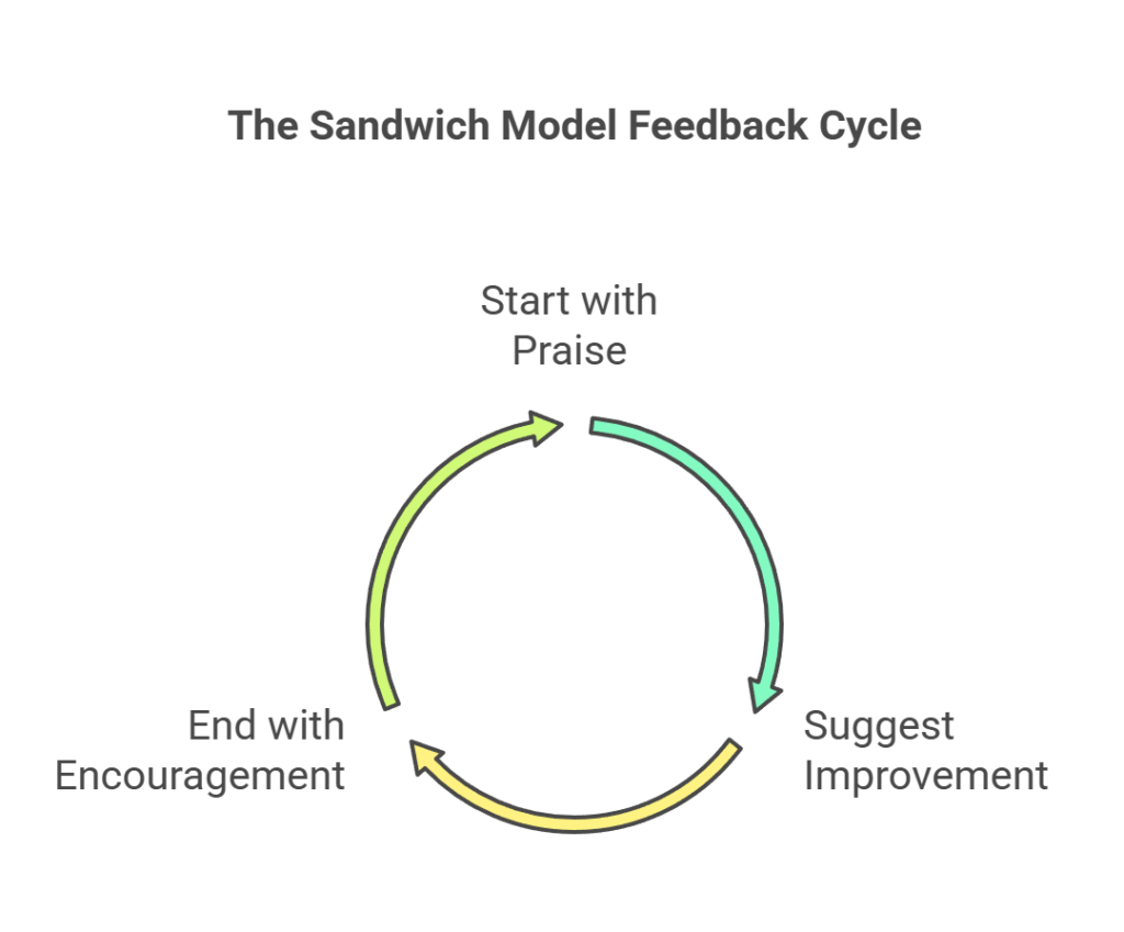 Transform Teacher Feedback: Innovative Approaches for K-12 Success ...