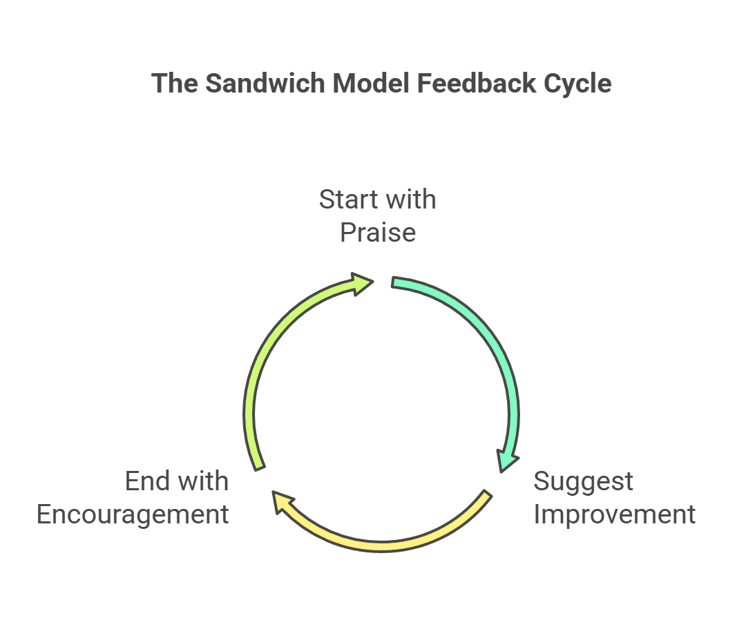 Transform Teacher Feedback: Innovative Approaches for K-12 Success ...