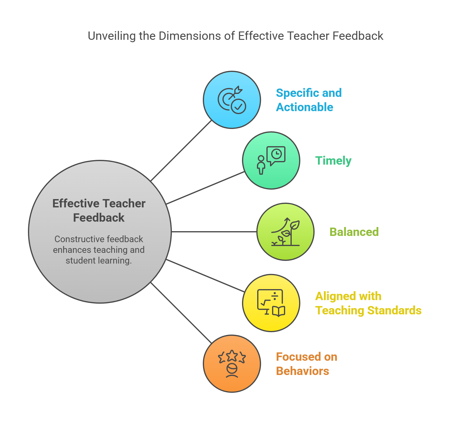 Transform Teacher Feedback: Innovative Approaches for K-12 Success ...
