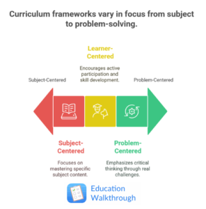 The Ultimate Guide to Curriculum Frameworks for Educators and Parents ...