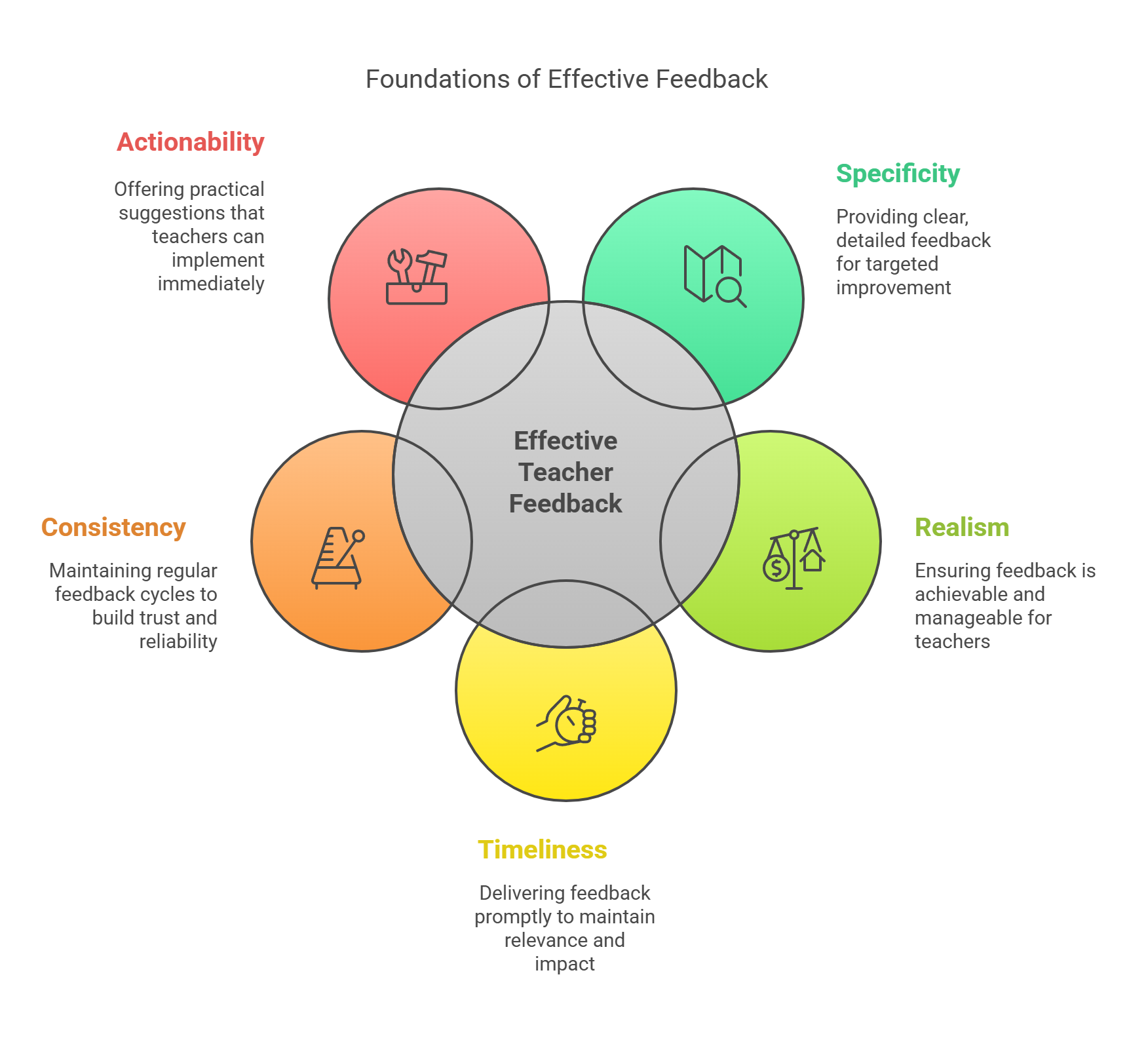 Transform Teacher Feedback: Innovative Approaches for K-12 Success ...