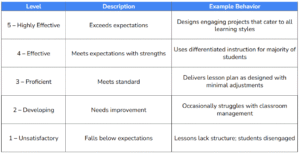 Best Teacher Evaluation Rubric for 2025 [Ultimate Guide] - Education ...