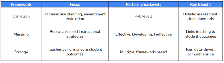 Best Teacher Evaluation Rubric for 2025 [Ultimate Guide] - Education ...