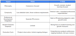 T-TESS Rubric: Master All 4 Domains For Success in 2025 - Education ...