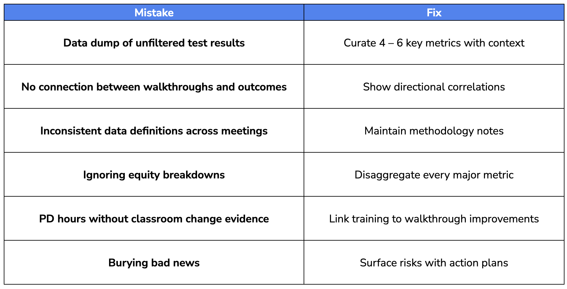 Creating Board-Ready Instructional Reports: Proven Templates for ...